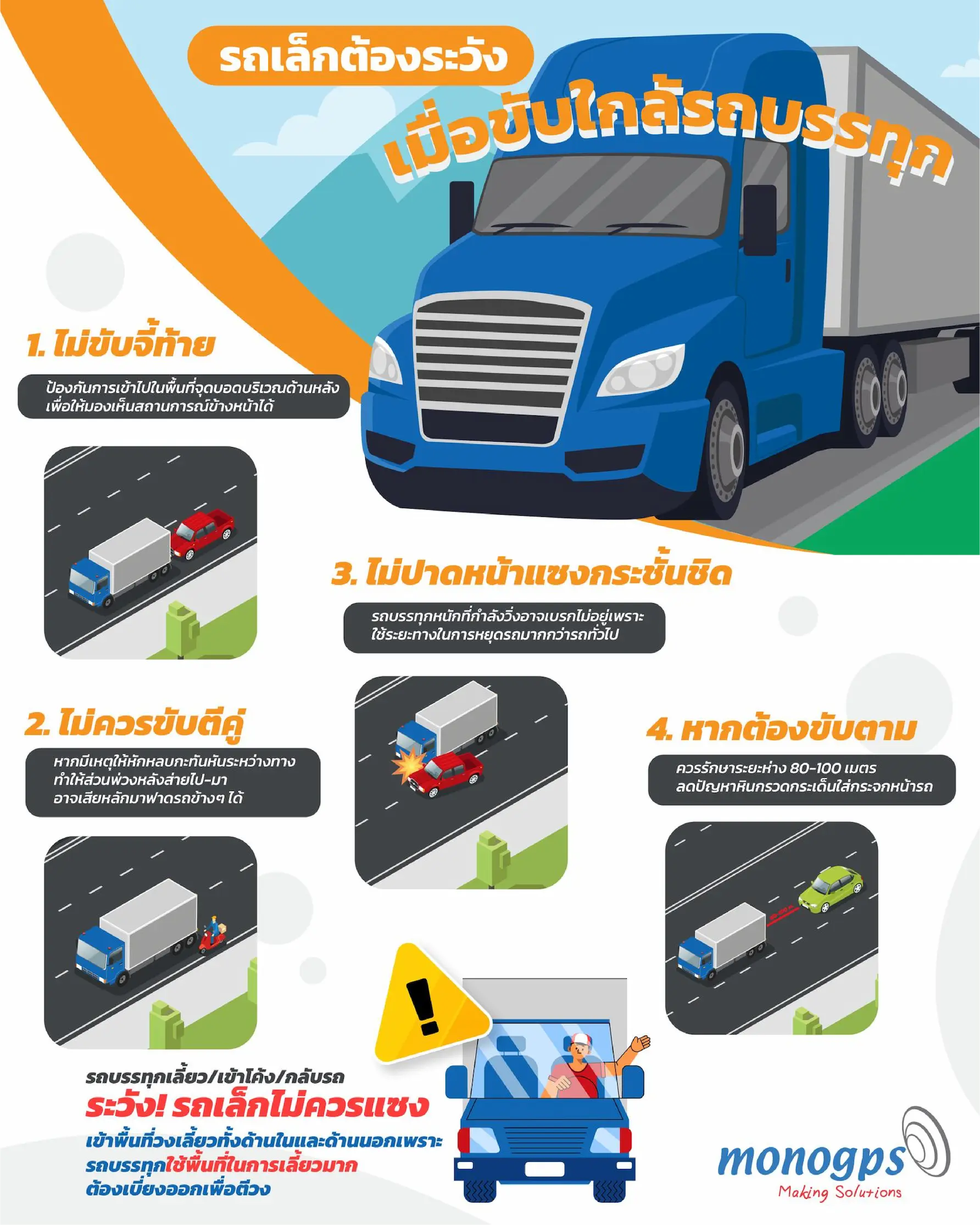 Monogps | GPS Tracking ระบบติดตามรถยนต์ ด้วยจีพีเอส ติดตามรถกับโมโนจีพีเอส