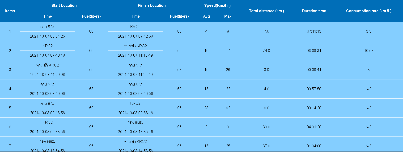 Monogps | GPS Tracking ระบบติดตามรถยนต์ ด้วยจีพีเอส ติดตามรถกับโมโนจีพีเอส